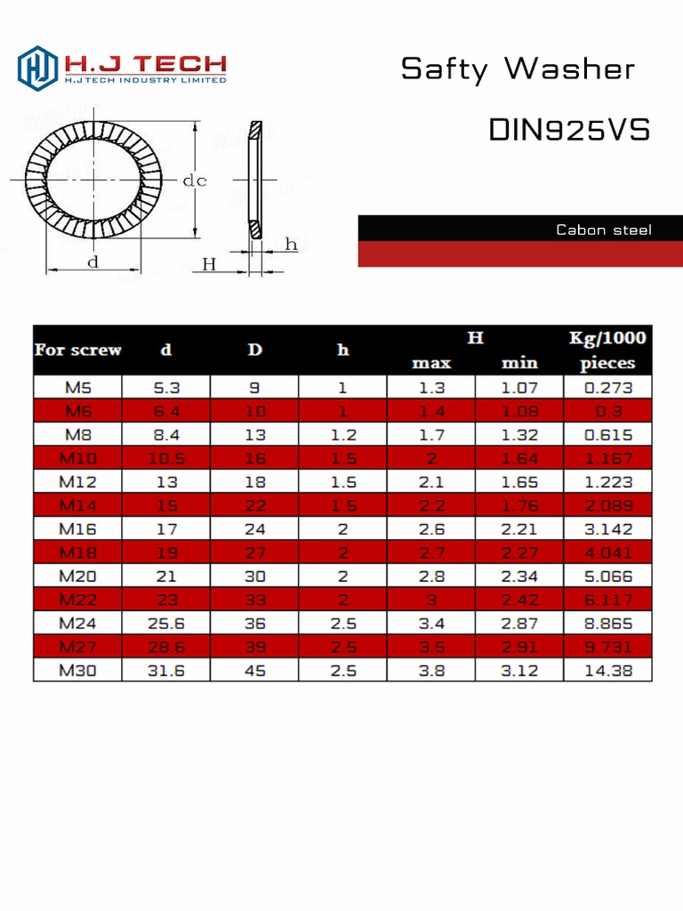 Din 9250 VS | PDF