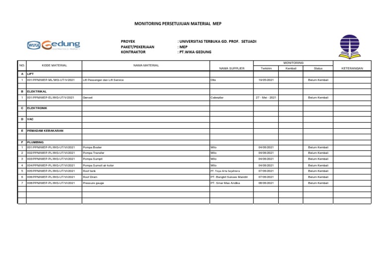 Monitoring Material MEP Universitas Terbuka | PDF