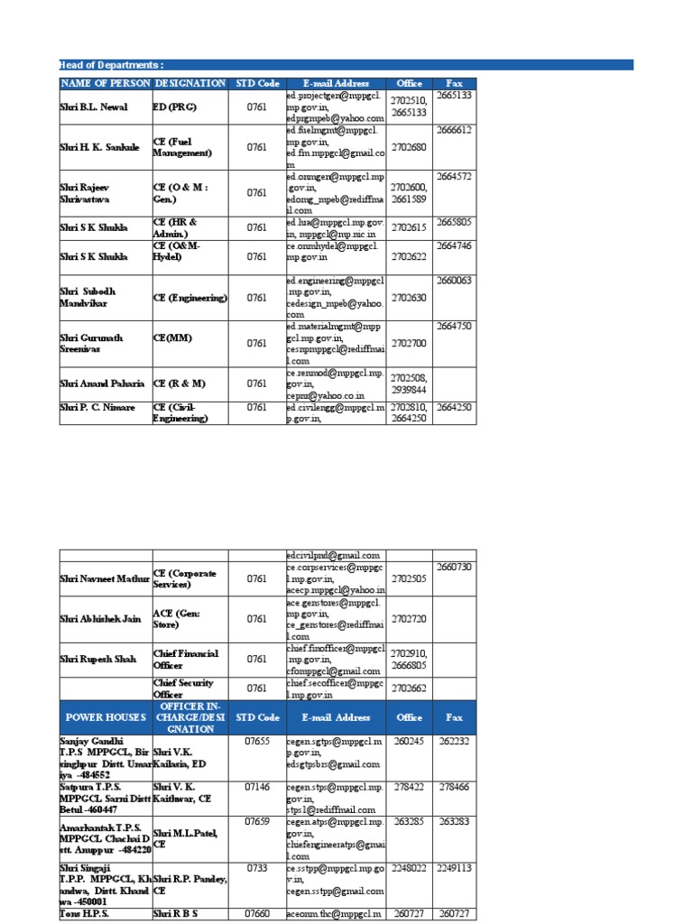 MPPGCL Contact Information and Leadership | PDF