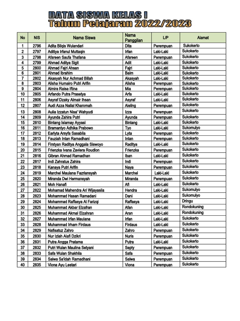 ADM Kelas - Edit New | PDF