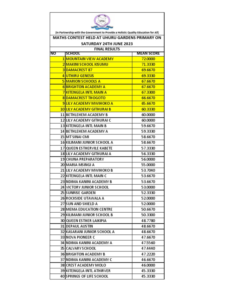 Mathematics Contest Official Results | PDF