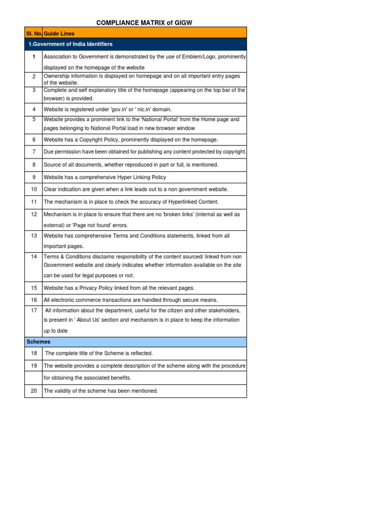 Gigw Guidelines Pages | PDF