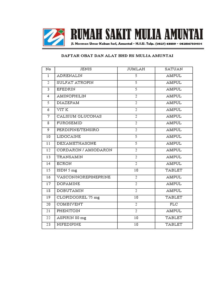 Daftar Obat Dan Alat Bhd Pdf