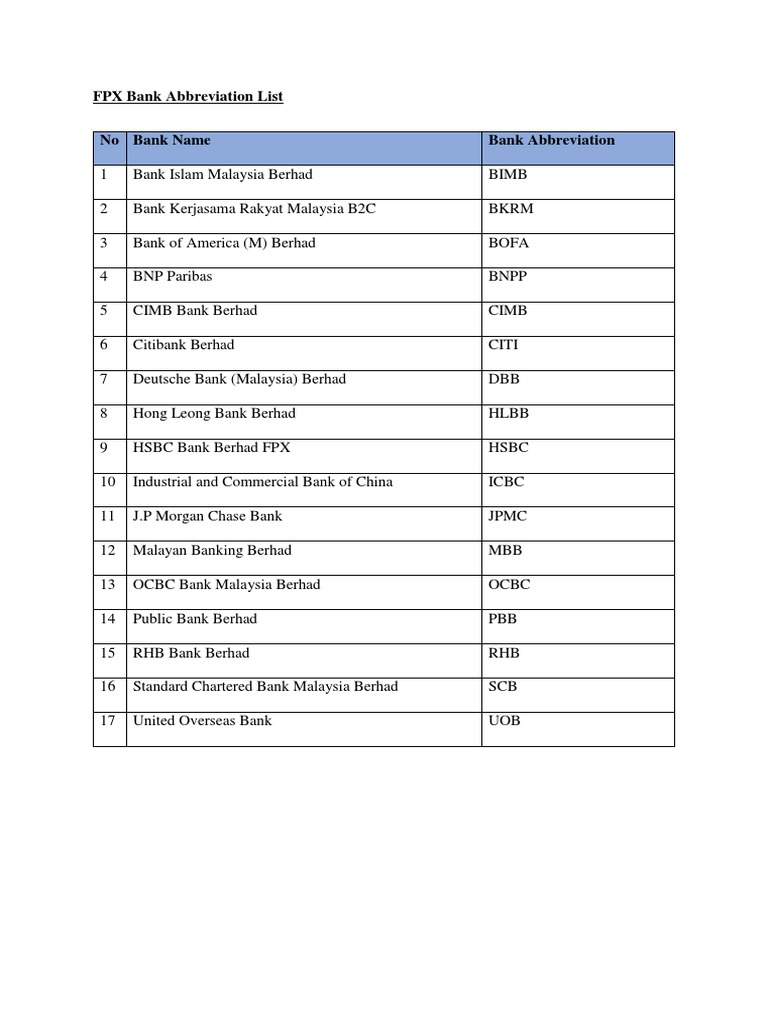 Bank Abbreviation List | PDF