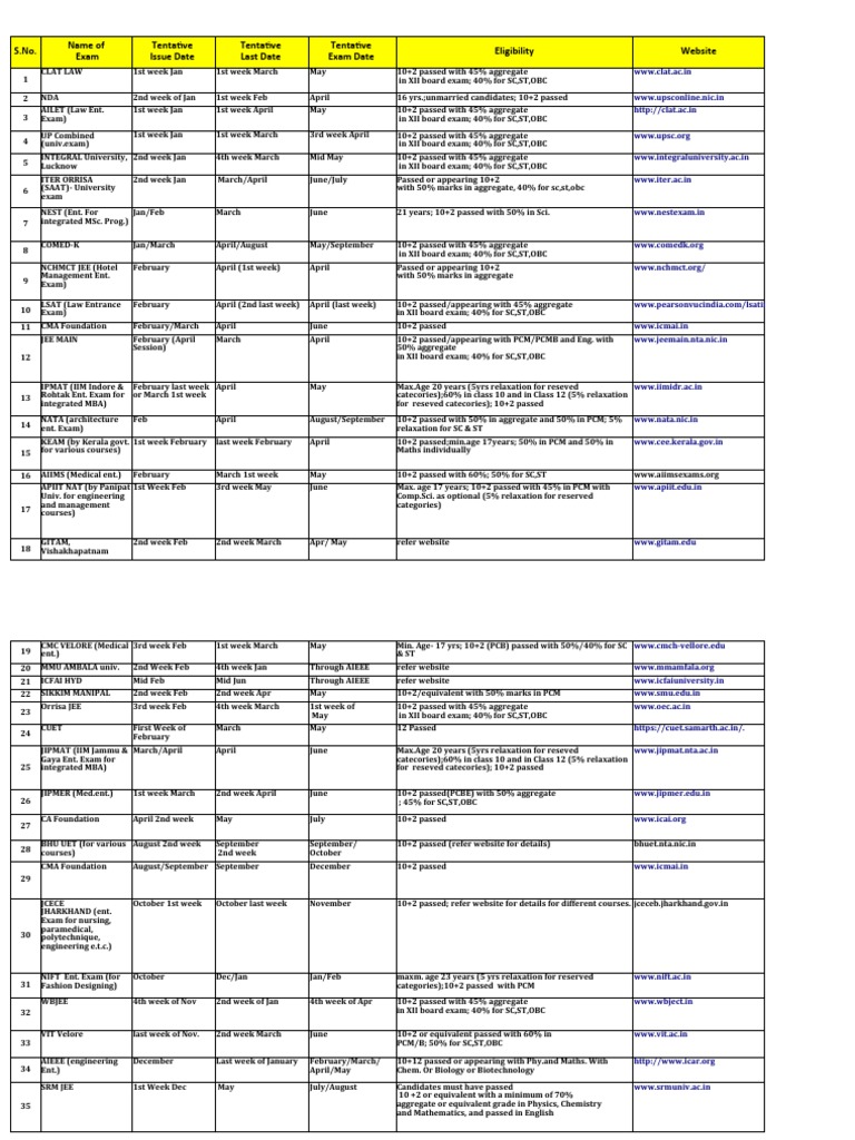 Master Entrance Comp. Exam-2023 | PDF