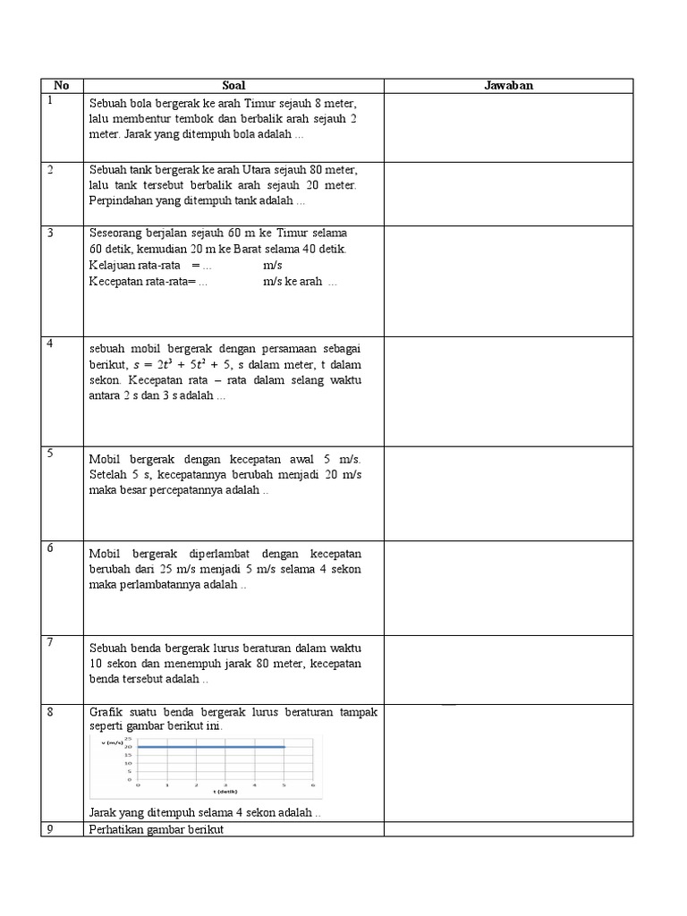 Gerak Lurus Roni | PDF