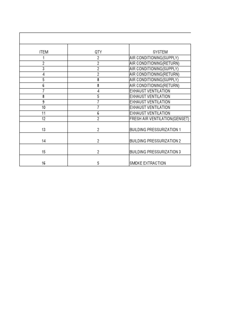 Diffuser Schedule | PDF
