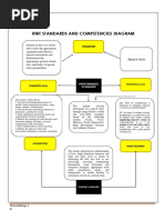 Curriculum Map Sample | PDF