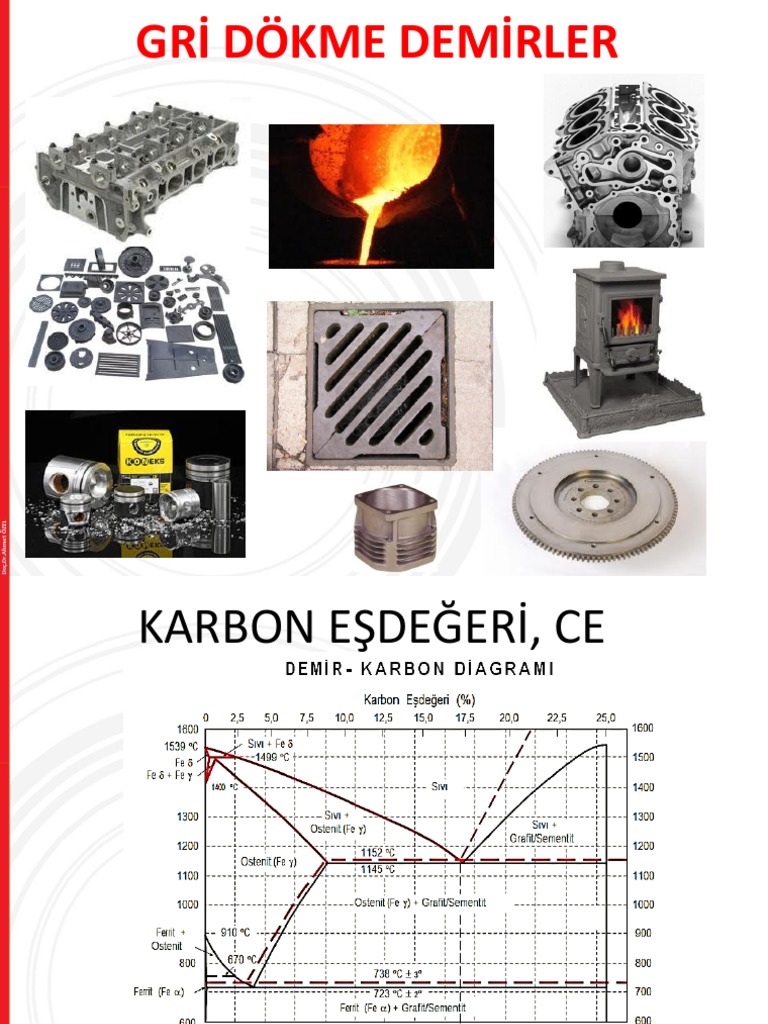 Díkme Dem Rler-5 | PDF