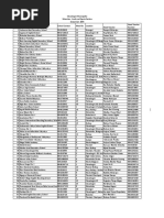 Secondary School Contact List | PDF | Fiji
