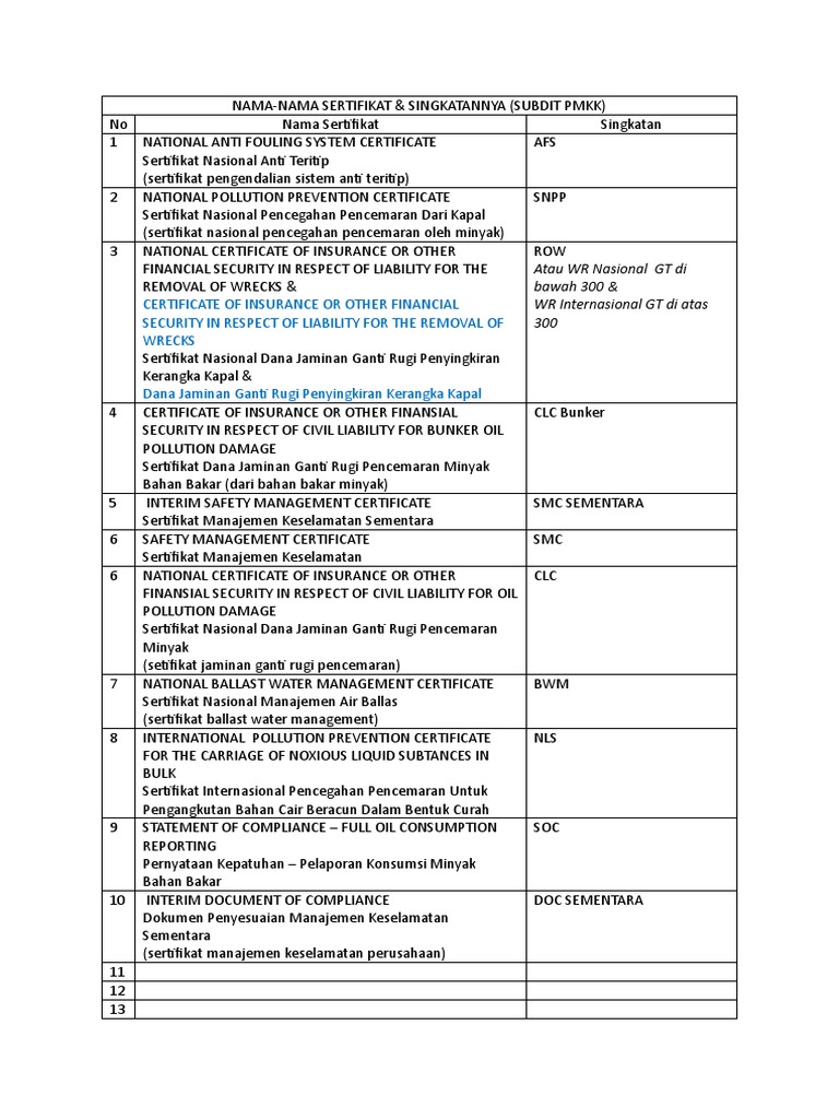 Nama Singkatan | PDF