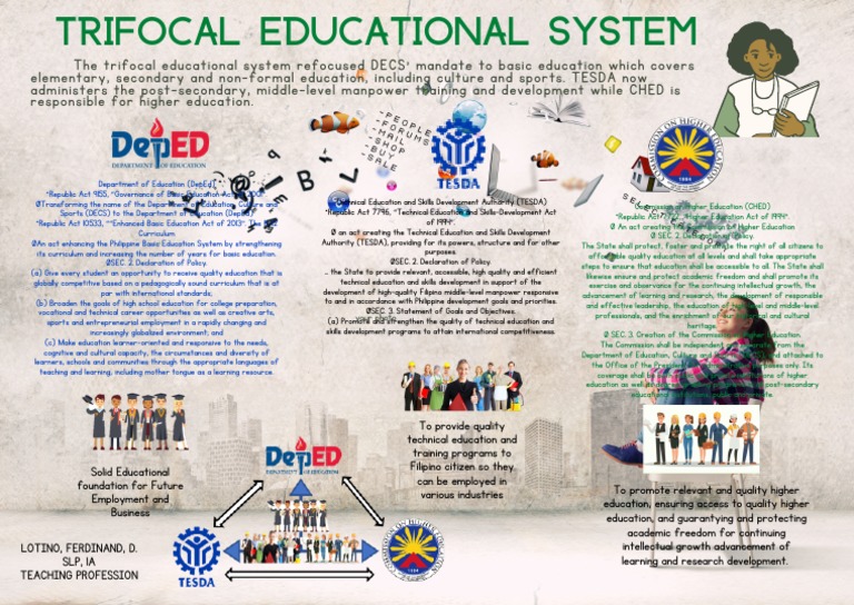 Trifocal Education System | PDF