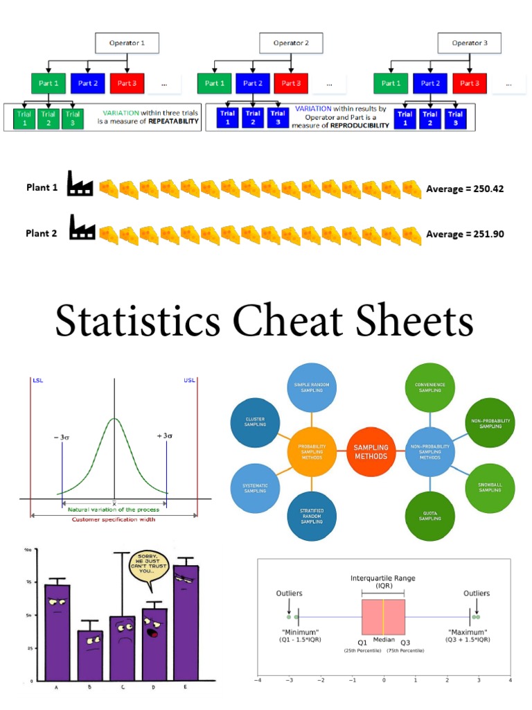 Statistics Cheat Sheets | PDF | Statistics | Statistical Analysis