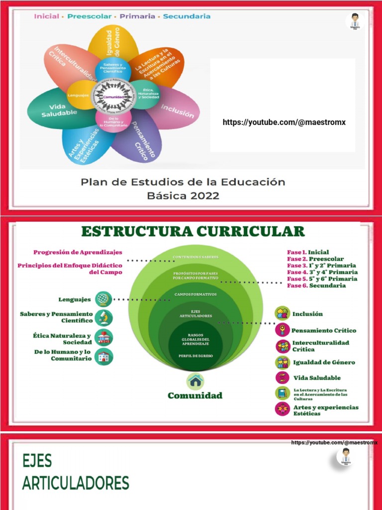 Ejes Articuladores Plan de Estudios 2022 Presentacion | PDF