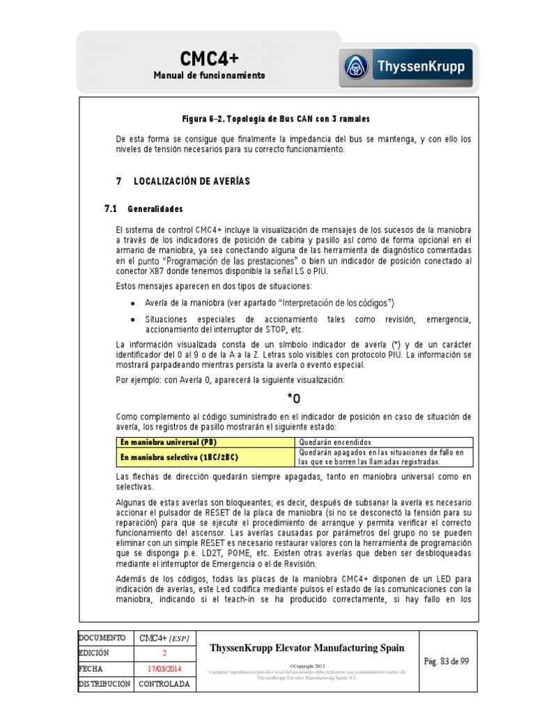 ThyssenKrupp Fallas cmc4+ PDF | PDF