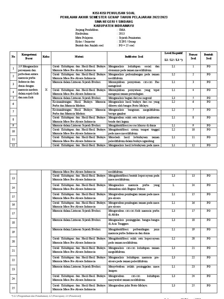 Kisi-Kisi Pts Sejarah Peminatan Sem. Genap | PDF