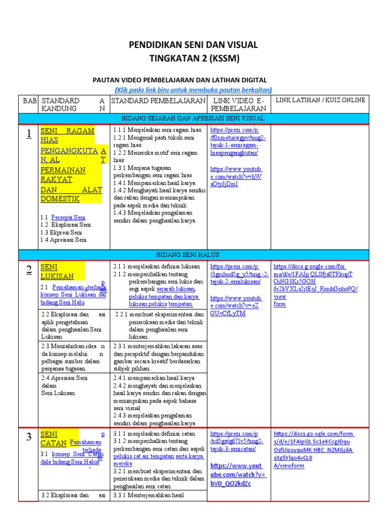 PSV Tingkatan 2 (KSSM) | PDF