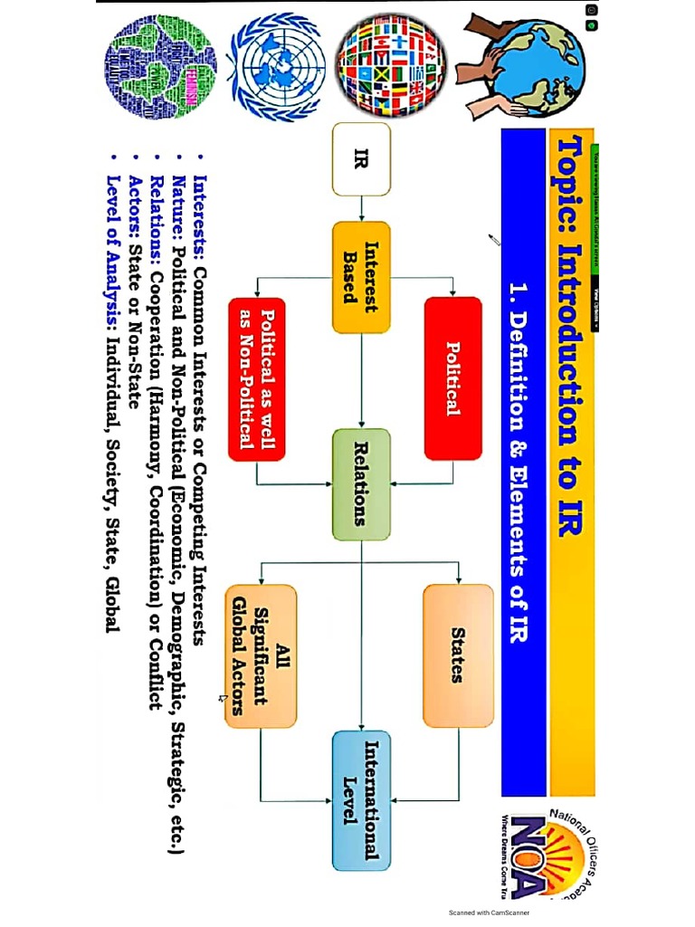 Ir Notes By Noa Lectures Pdf