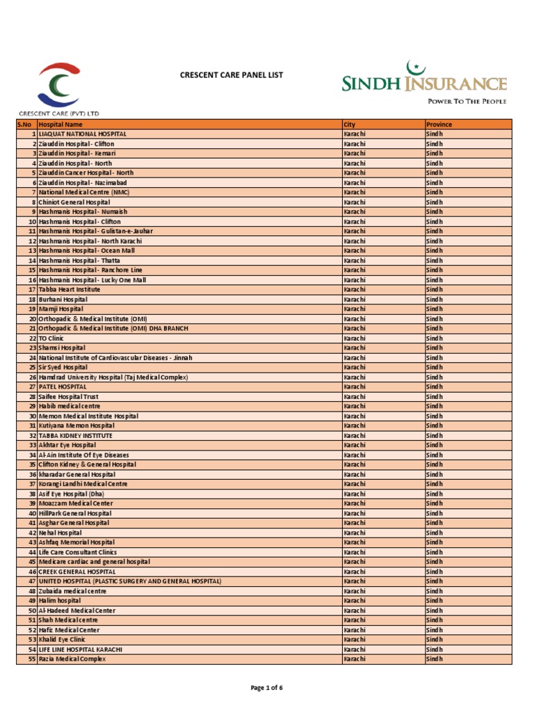 CC IPD Hospital Panel List for SBC | PDF