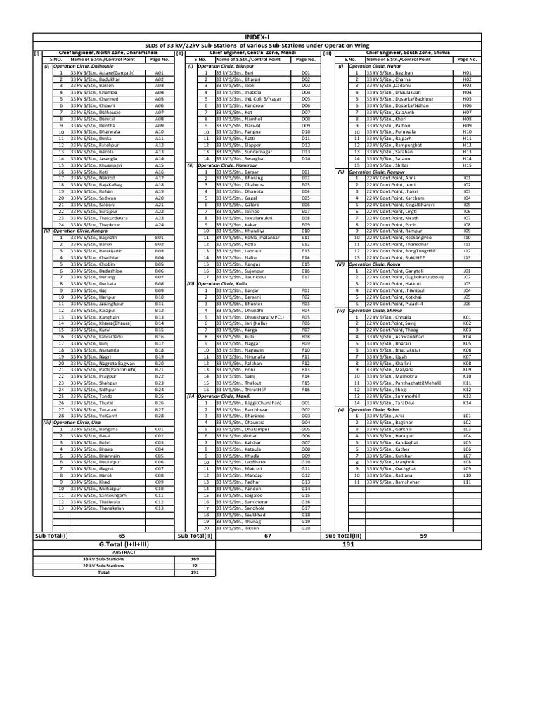 33kV Slash 22kV Download Free PDF Electrical Substation Transformer