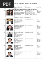 Mumbai MM Courts Jurisdiction Guide | PDF