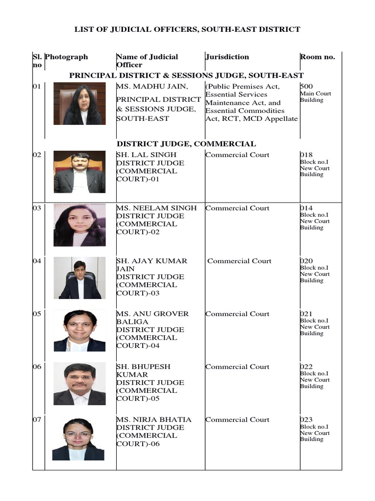 South-East District Judges List | PDF