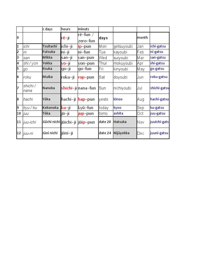 Japanese Days and Months Guide | PDF
