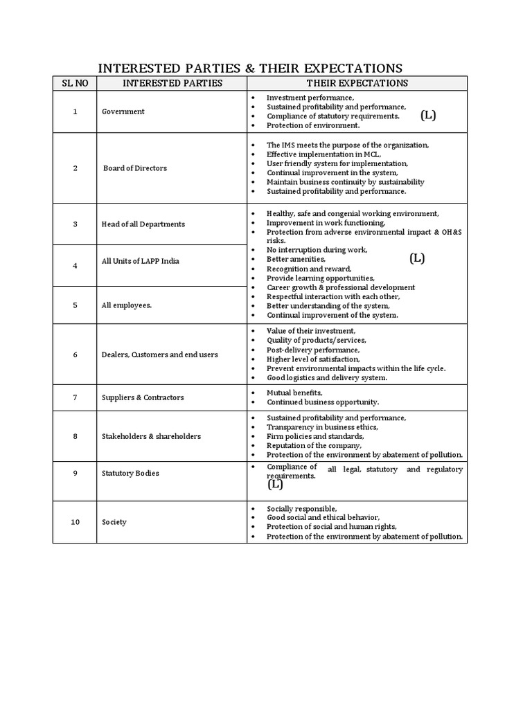 Annexure 3 Needs & Extectations of The Intersted Parties | PDF ...
