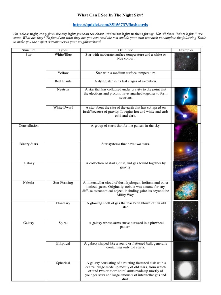 Exploring the Night Sky's Wonders | PDF | Stars | Galaxy