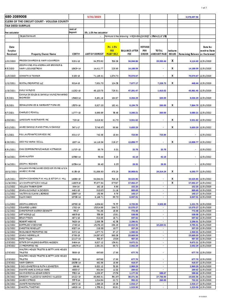 Tax Deed Surplus List | PDF