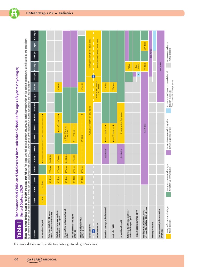 USMLE Step 2 CK Pediatrics 2021 | PDF | Epidemiology | Medical Specialties