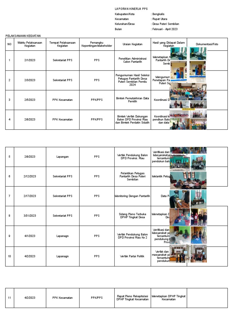 LAPORAN kiNERJA pps-1-1 | PDF