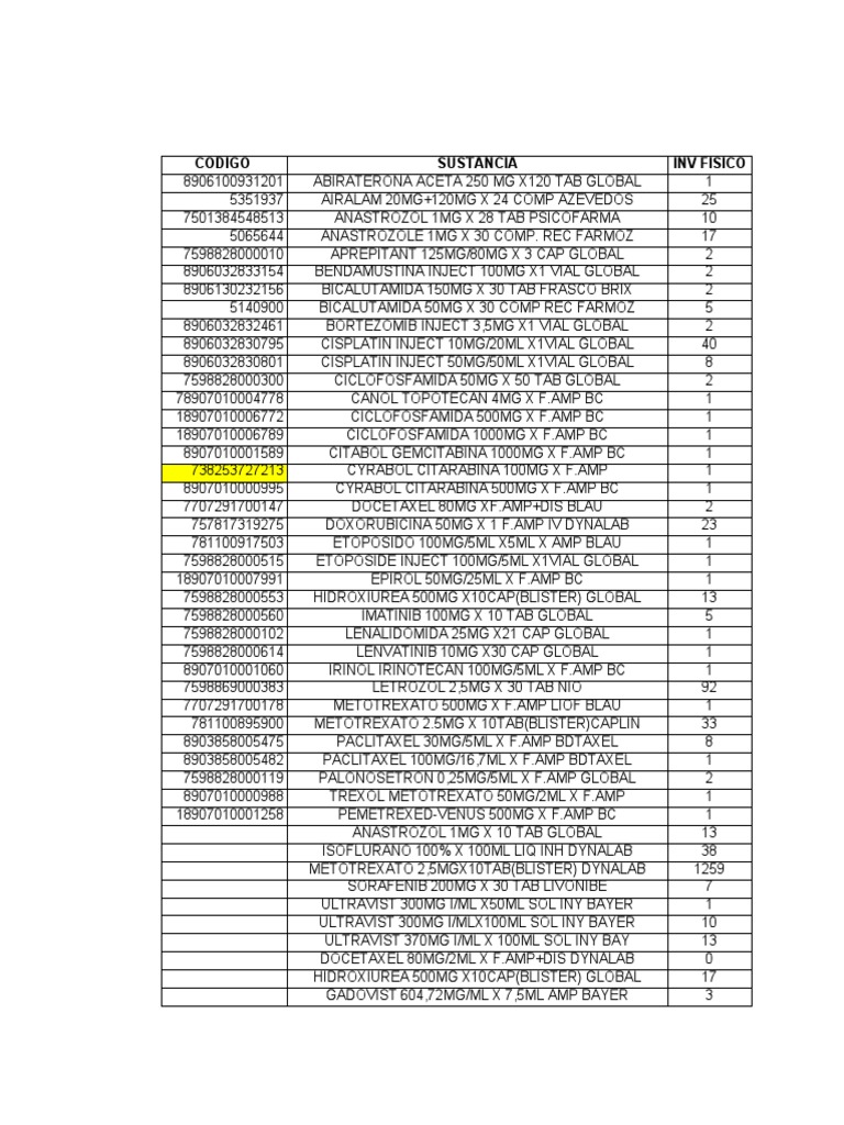 Pharmaceutical Inventory List | PDF | Cancer Treatments | Medical ...