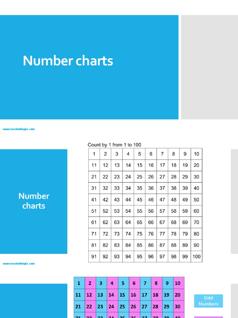 2. Numbers Chart and Identifying Even and Odd Numbers | PDF