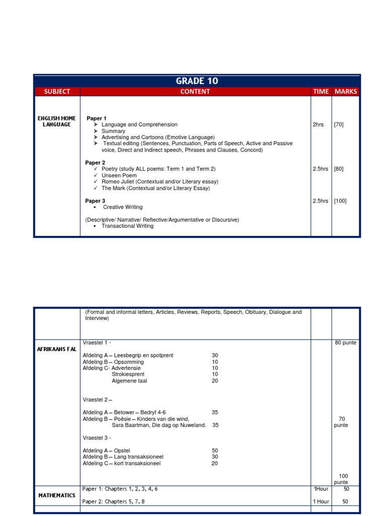 GR 10 | PDF | Electron | Waves