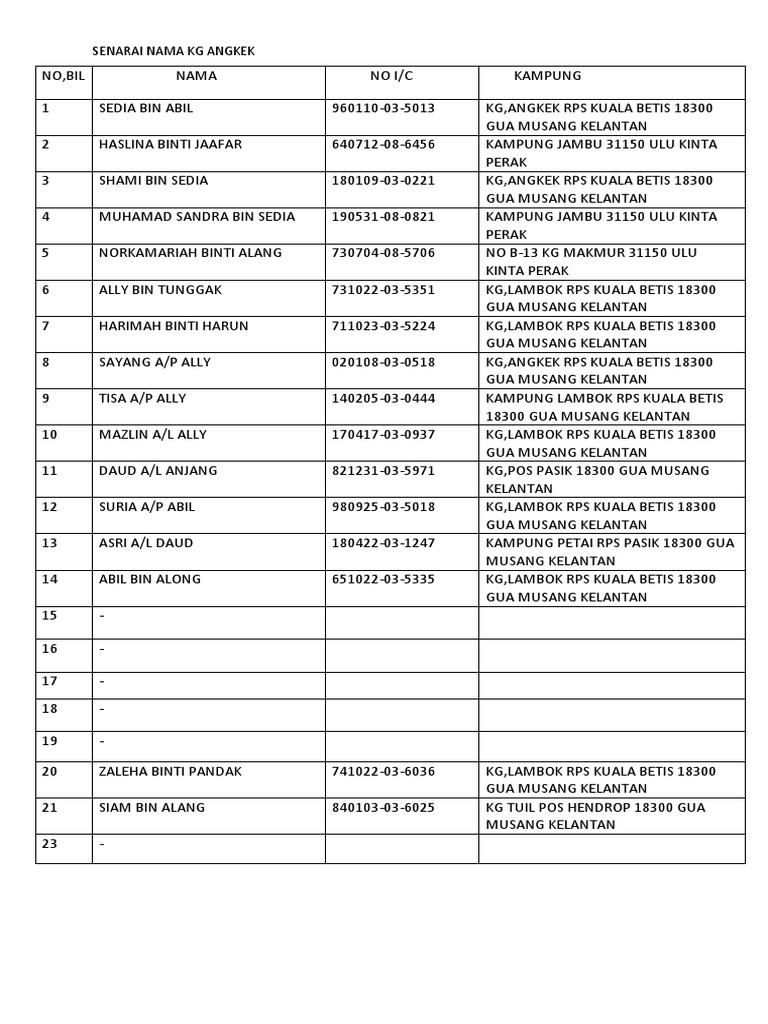 Senarai Nama KG Angkek | PDF