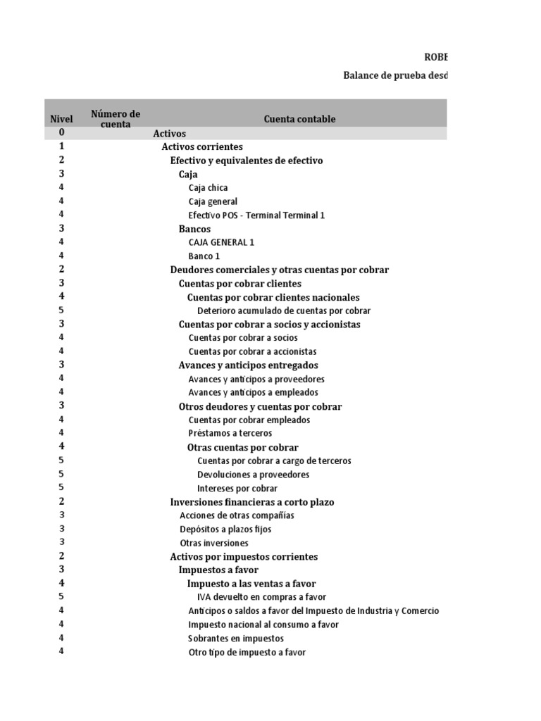 Alegra - Balance de Prueba - RM - 09-08-2023 | PDF Alegra - Balance de Prueba - RM - 09-08-2023 | PDF