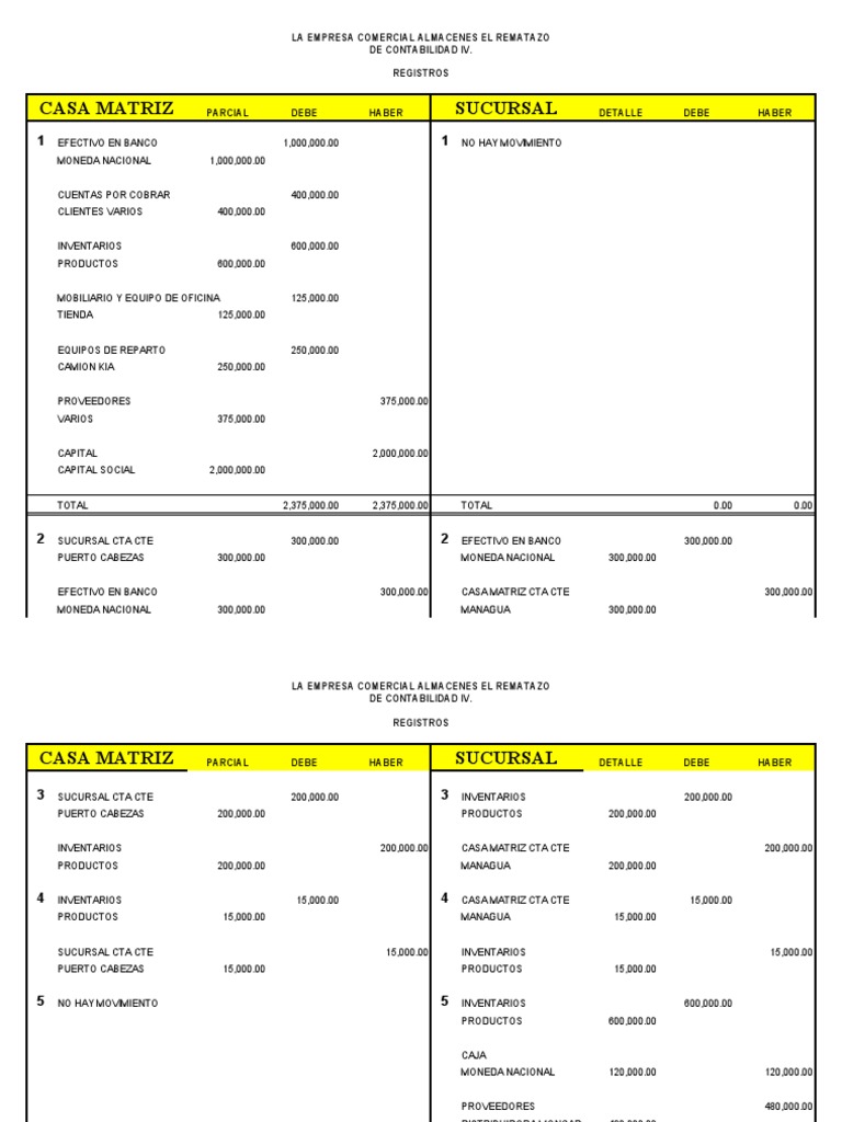 Matriz y Sucursal | PDF | Contabilidad | Hoja de balance