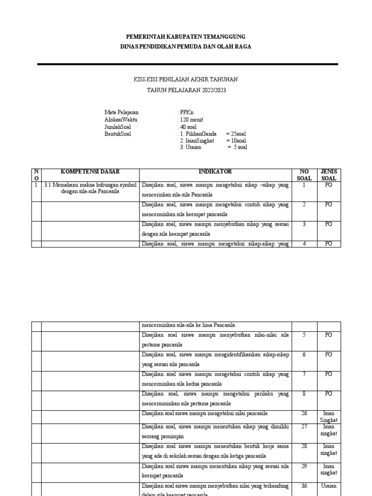 Kisi-Kisi Pat PKN | PDF
