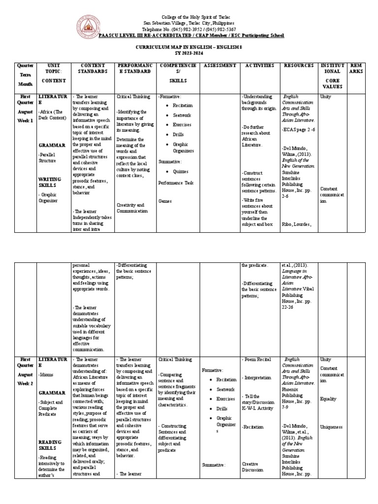 Grade 8 English Curriculum Map 2023-2024 | PDF