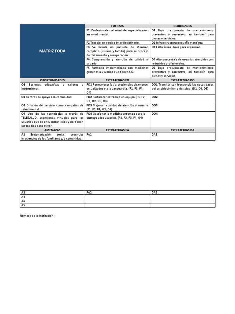 Tarea Matriz FODA | PDF