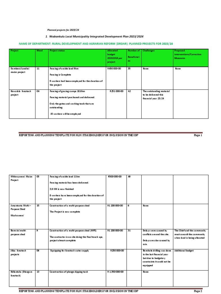 Idp Igr Report Ntabankulu LM November 2023 - 24 Projects | PDF
