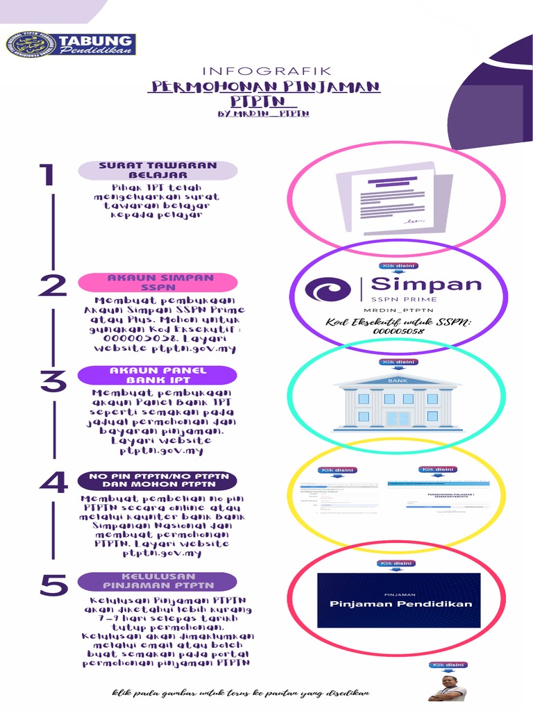 PDF - Infografik Permohonan PTPTN | PDF