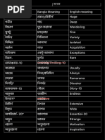 Bijoy Bangla Typing Guide PDF | PDF | Microsoft Word | Software