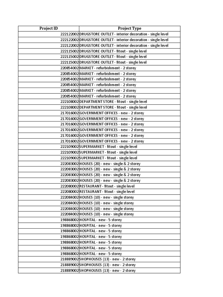 Data Base Proyek Konstruksi | PDF