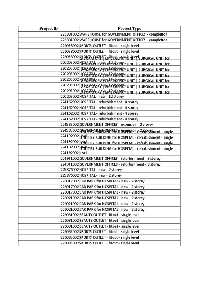 Data Base Proyek Konstruksi | PDF | Jakarta | Java