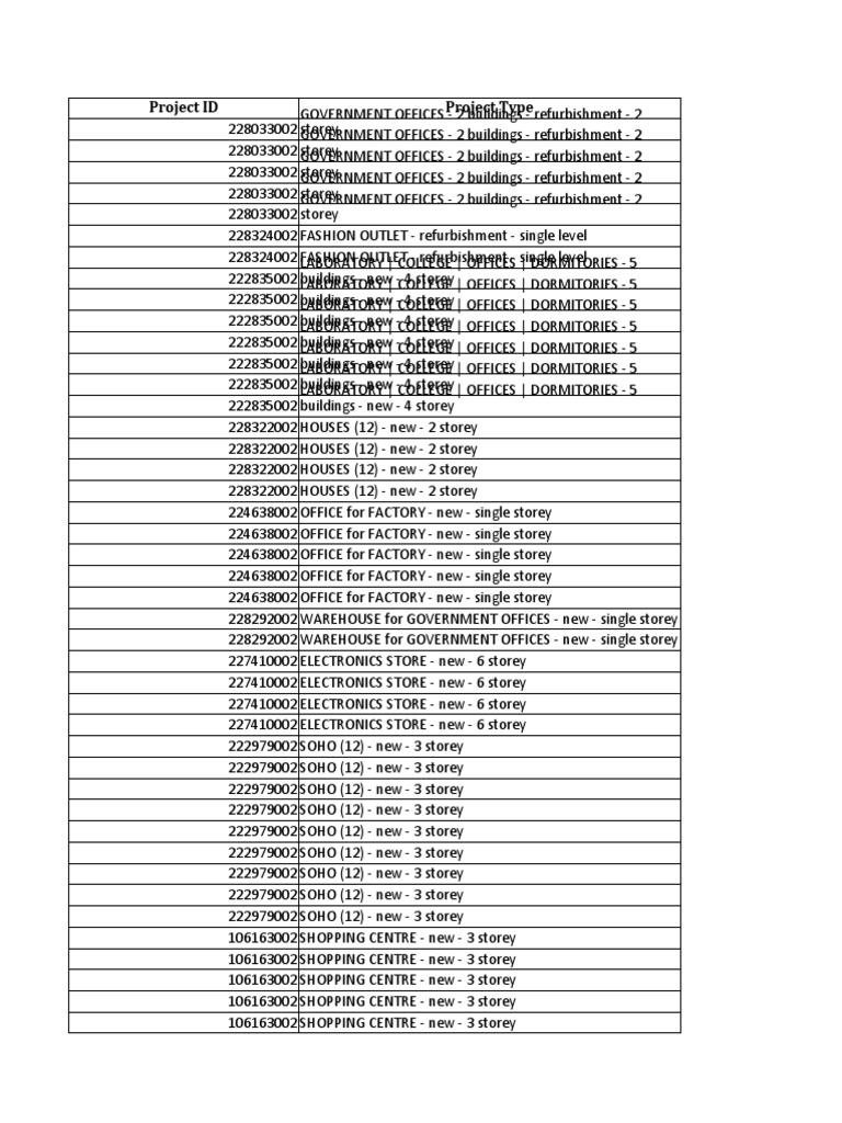 Data Base Proyek Konstruksi | PDF