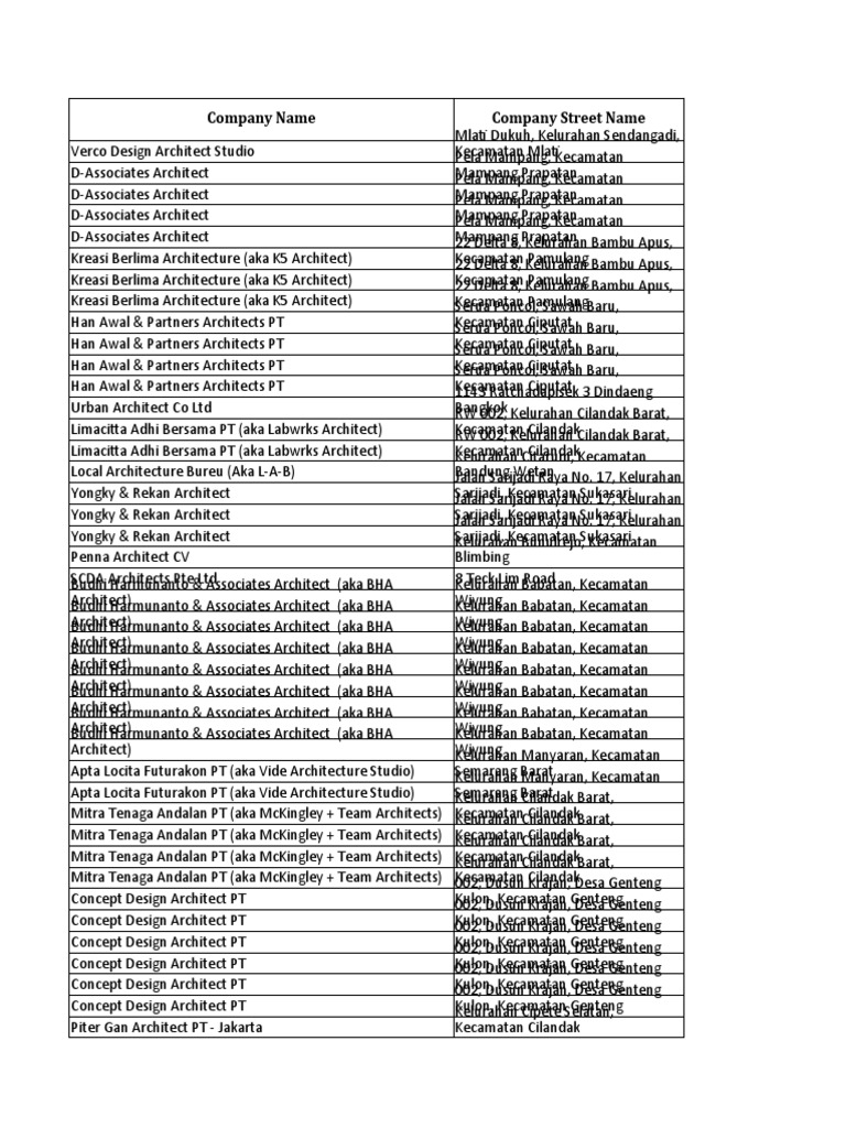 Data Base Proyek Konstruksi | PDF