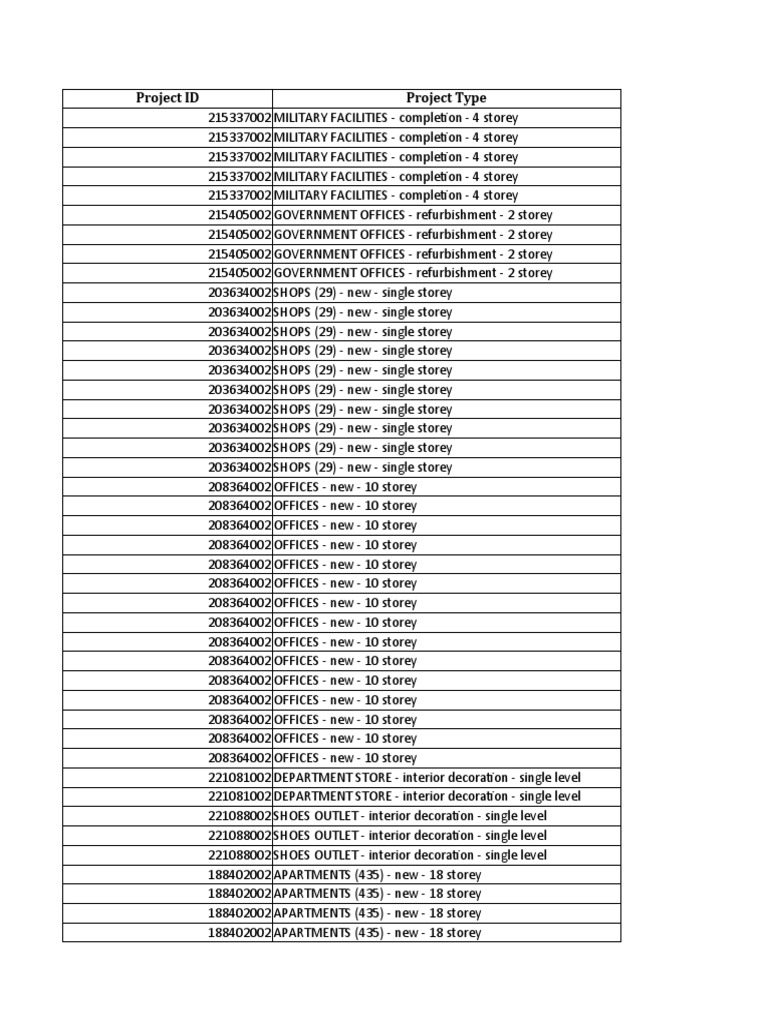 Data Base Proyek Konstruksi | PDF