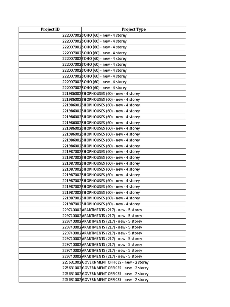 Data Base Proyek Konstruksi | PDF | Buildings And Structures ...